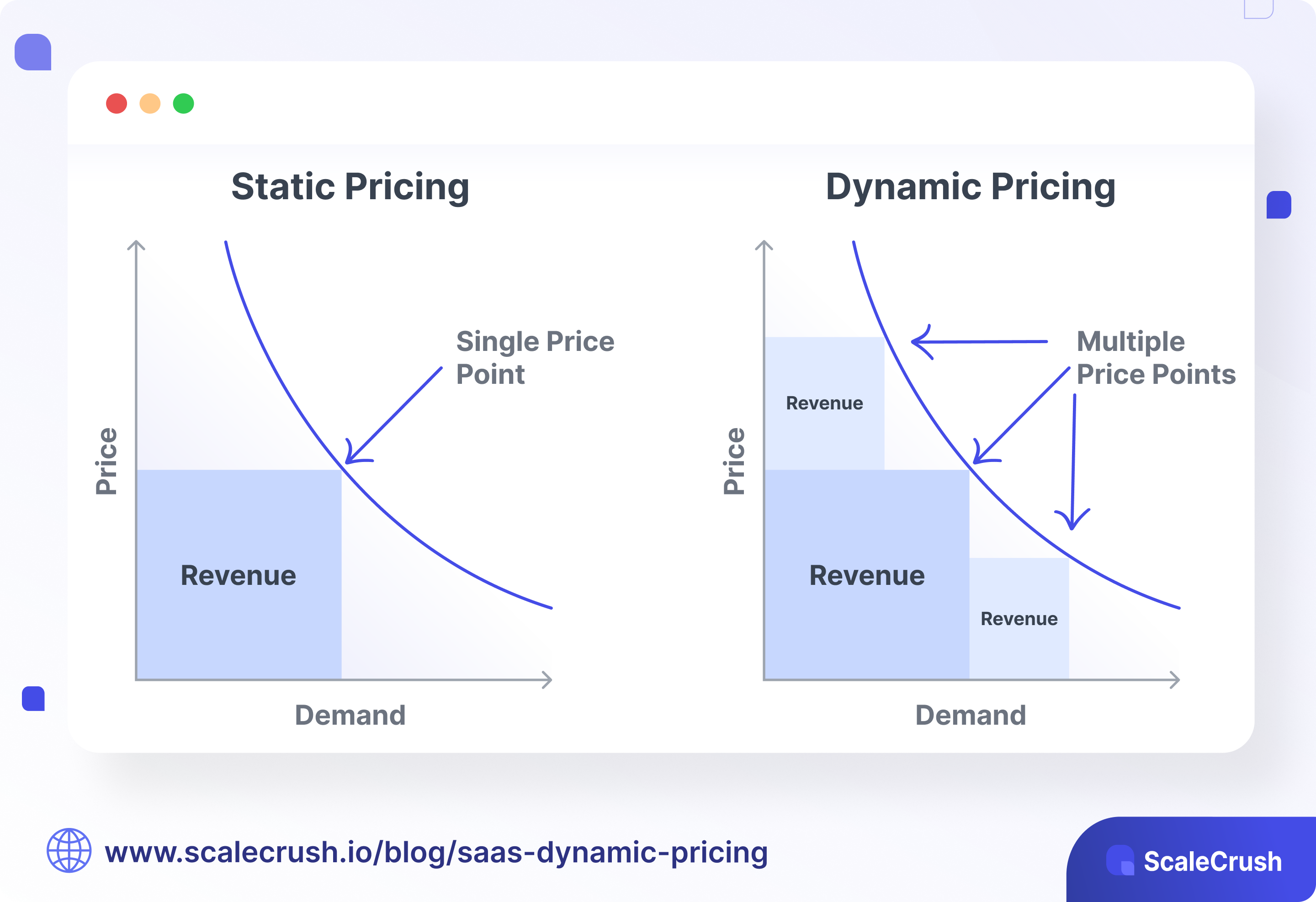 The Guide to SaaS Dynamic Pricing | ScaleCrush The Guide to SaaS Dynamic Pricing | ScaleCrush